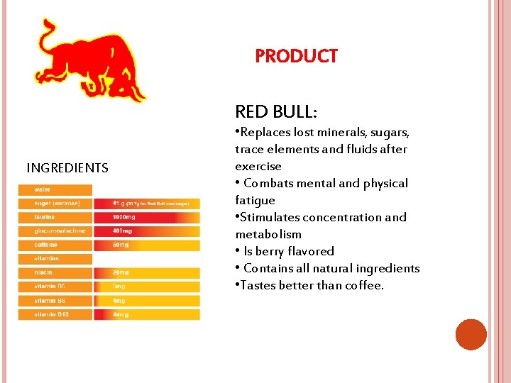 RED BULL REVOLUTIONARY ENERGY DRINK MARKET REVIEW World
