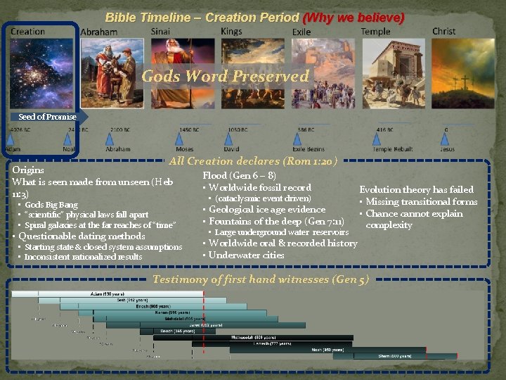 Bible Timeline CASKET C reation A braham S