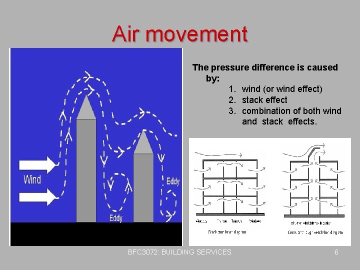 CHAPTER 3 VENTILATION BFC 3072 BUILDING SERVICES 1