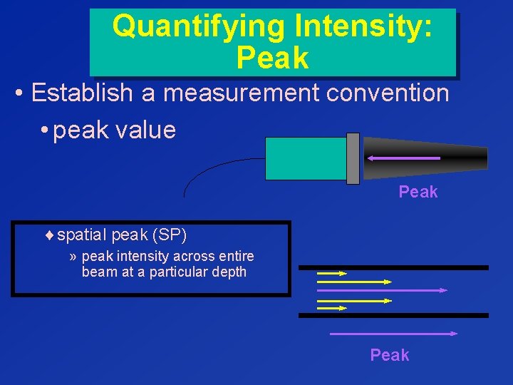 08 Beam Measurements George David Associate Professor Intensity