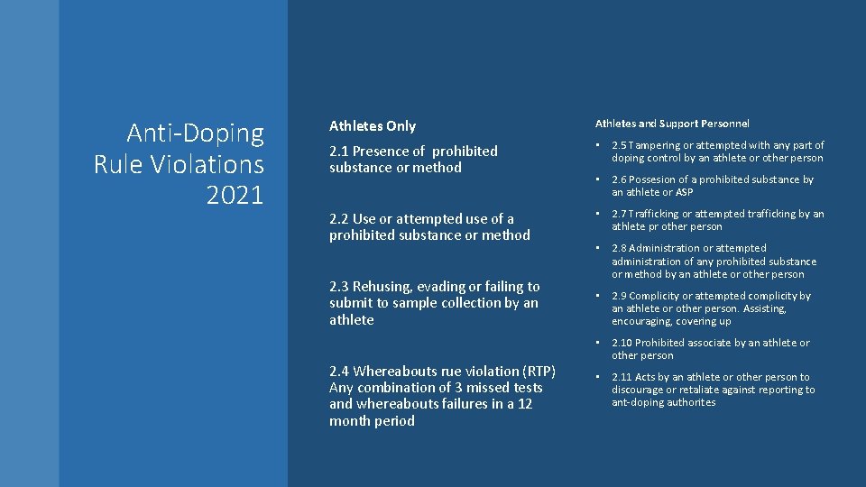 2021 Code AntiDoping World Skate Overview for General