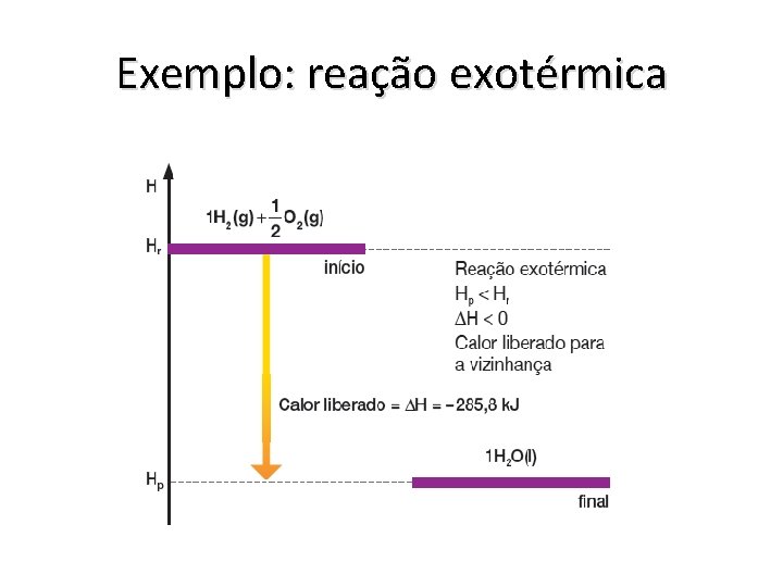 Termoqumica Entalpia de formao Combusto e Poder Calorfico