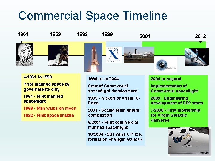 What is Space History Future of Space Aerospace