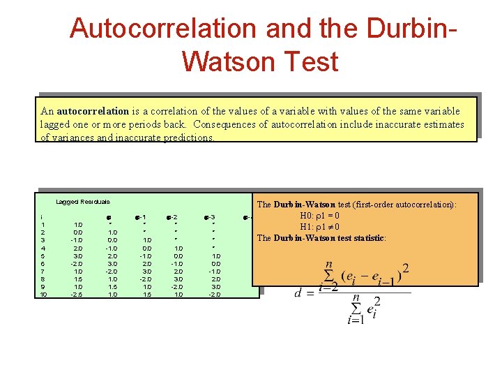 Autocorrelation Box Jenkins or ARIMA Forecasting Autocorrelation and
