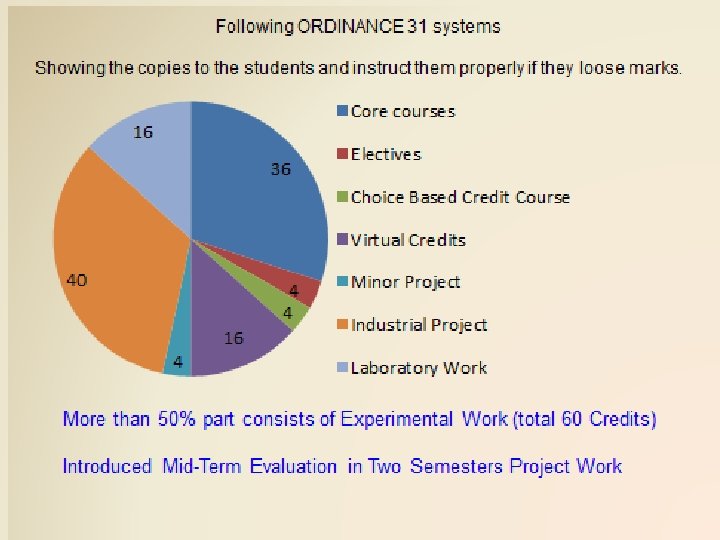 School of Instrumentation Established in 1991 Brief History