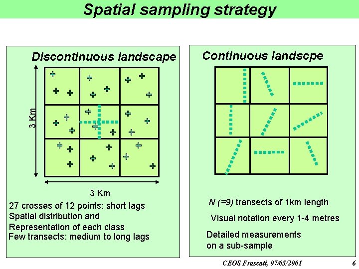 Validation of biophysical produtcs from large swath sensors