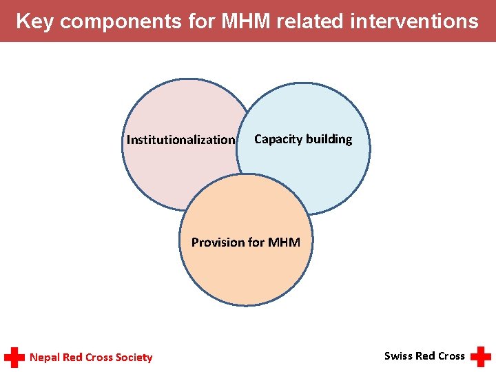 Menstrual Hygiene Management MHM in Community and School