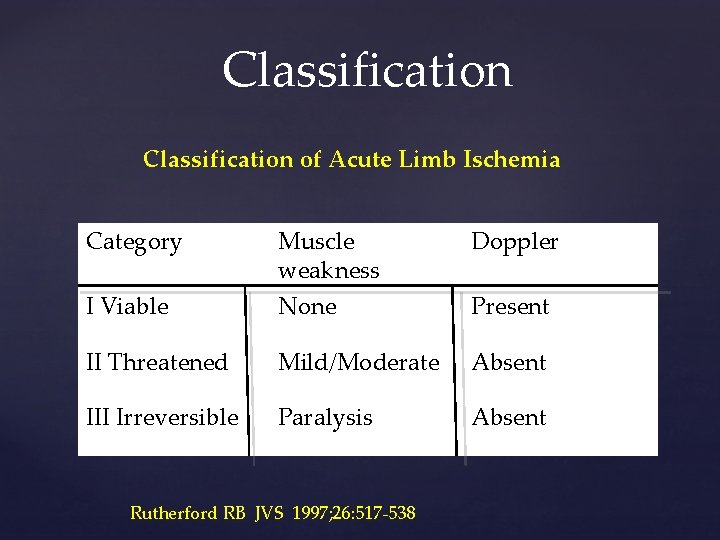 Acute Limb Ischemia CRT 2012 1 Arterial embolism