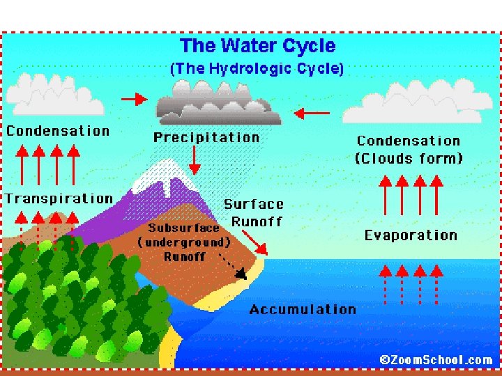Earths Features Landforms Natural features of the Earths