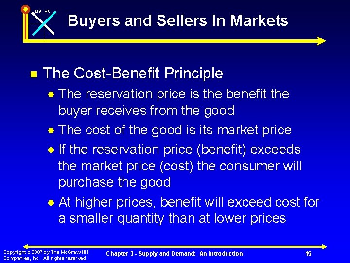Supply and Demand An Introduction MB MC Chapter