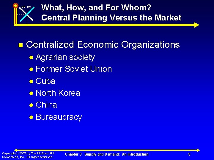 Supply and Demand An Introduction MB MC Chapter