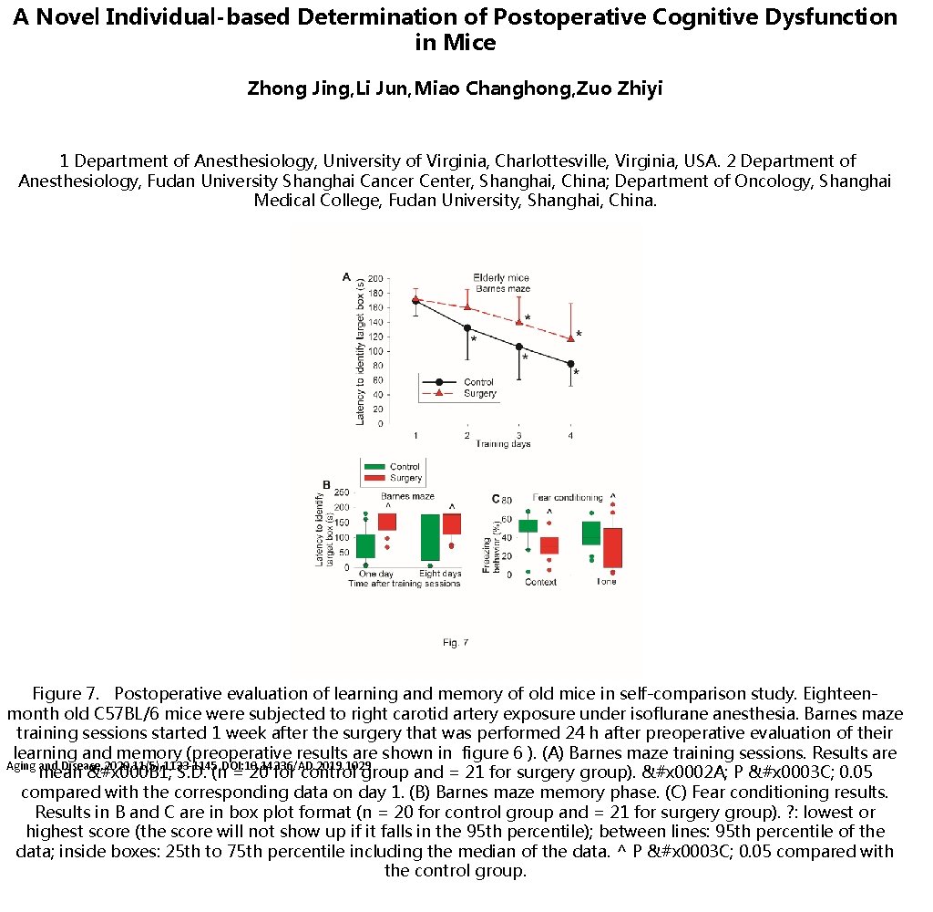 A Novel Individualbased Determination of Postoperative Cognitive ...