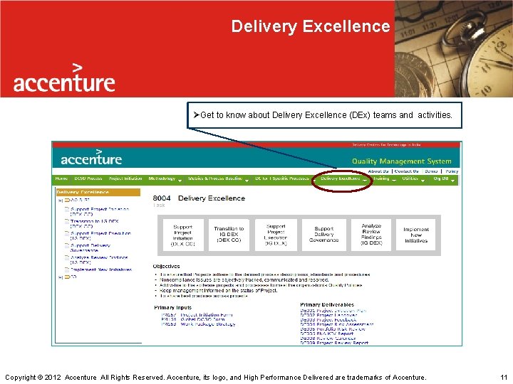 How to use Quality Management System By Process