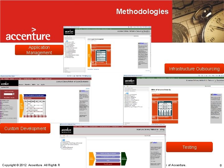 How to use Quality Management System By Process
