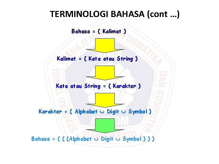 TeoriBahasadanOtomata Lecture 2 Konsep Grammar Hirarki Chomsky Outline