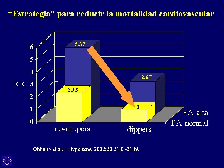 Importancia de la MAPA en el Diagnstico y