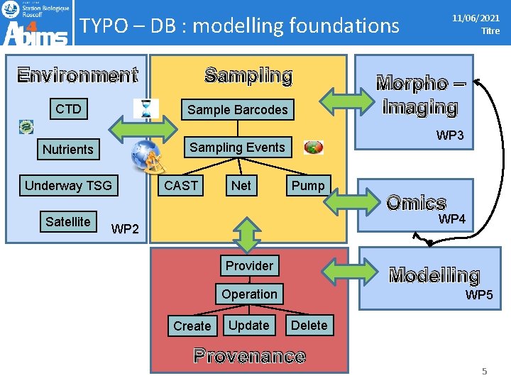 18 avril 2014 Task 1 2 Core Databasing
