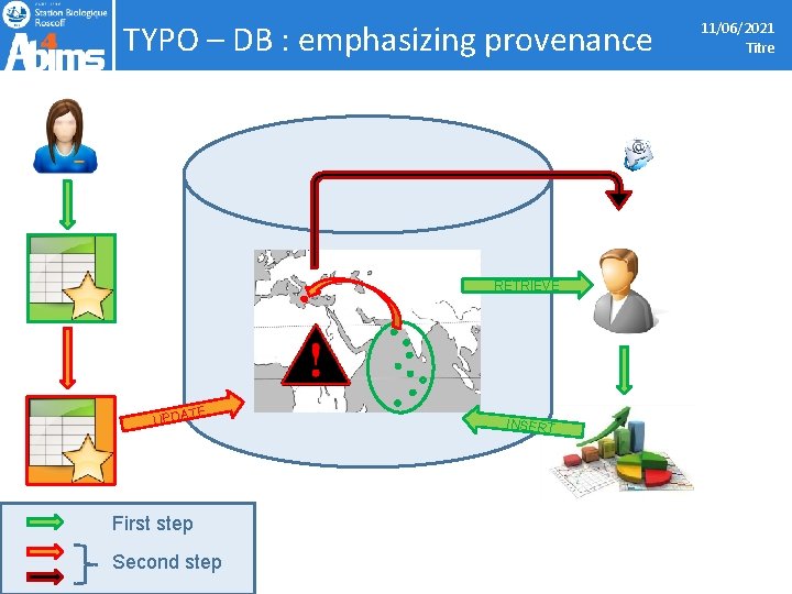18 avril 2014 Task 1 2 Core Databasing