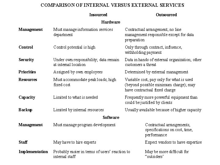 Problem Specifications Highlevel Evaluation Database Management system ...