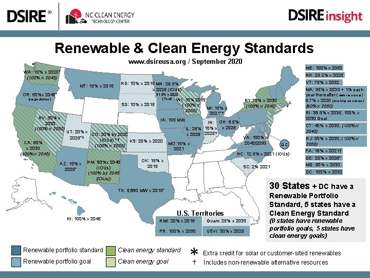 Renewable Clean Energy Standards www dsireusa org September