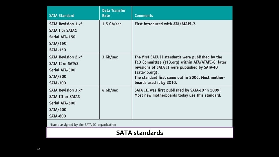 Hard Drive Components 1 5 Install and configure