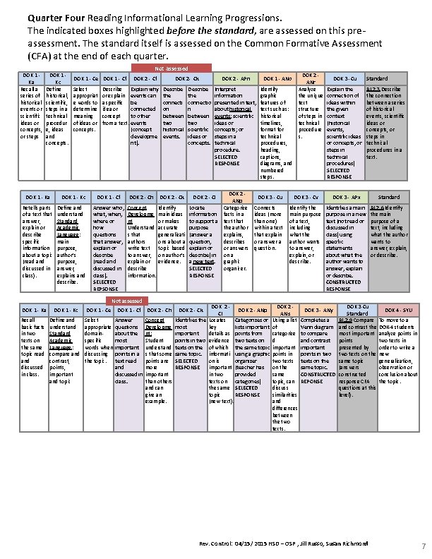 Grade nd 2 Quarter 4 PreAssessment Teacher Directions