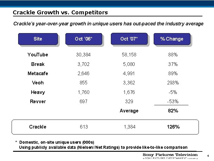 Evolution of the Crackle Service Grouper relaunched as
