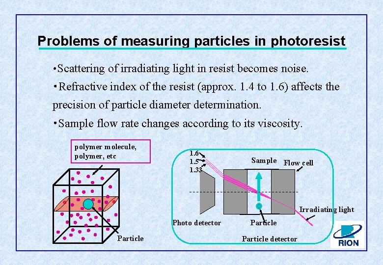 Particle Counter KS41 for photoresist measurement 1 Problems