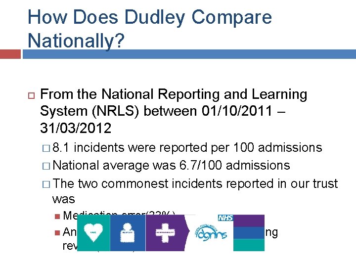 WHAT DO JUNIOR DOCTORS KNOW ABOUT INCIDENT REPORTING