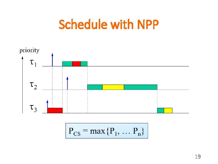 Introduction to RealTime Systems Lecture 5 By Mohammad