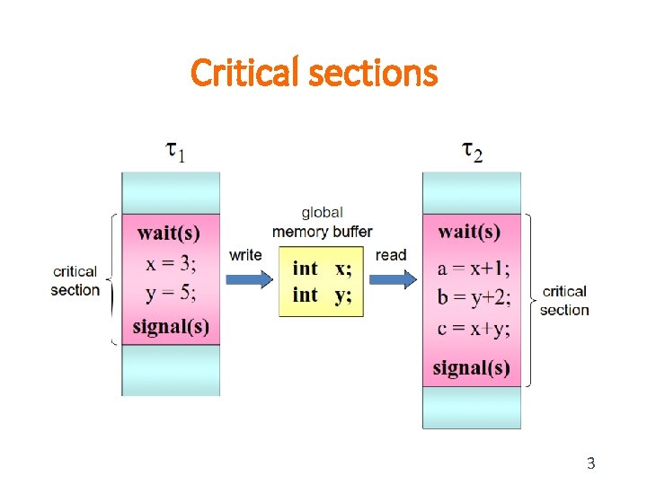 Introduction to RealTime Systems Lecture 5 By Mohammad