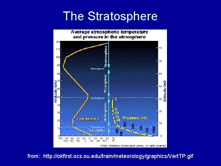 History of Ozone Discovered in 1840 by Christian
