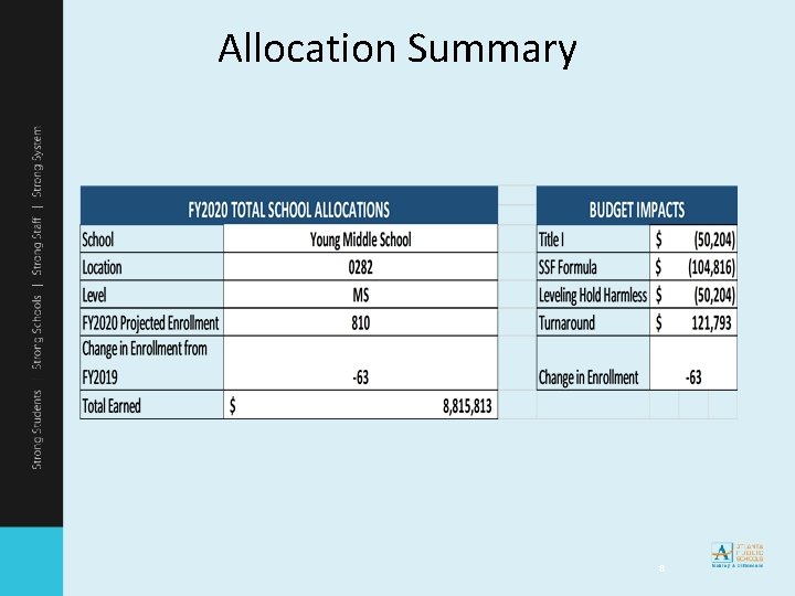 Jean Childs Young Middle School 1 GO Team