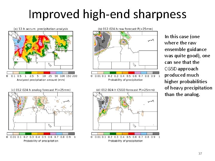 The science behind multimodel precipitation probability in the