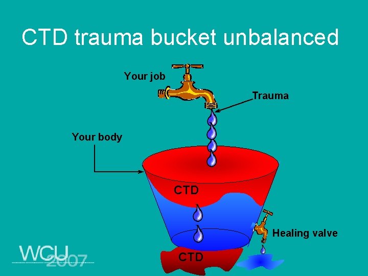 Using ergonomics to prevent injuries Ergonomics Job demands