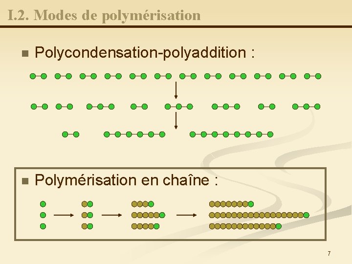 PHOTOPOLYMERISATION PRINCIPES APPLICATIONS Laurence LECAMP Matre de ...