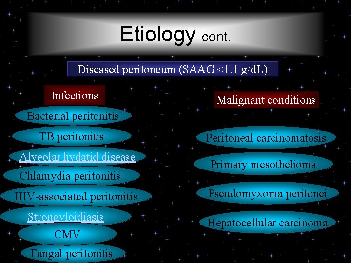 Ascites of local cause By Assistant lecturer Waleed