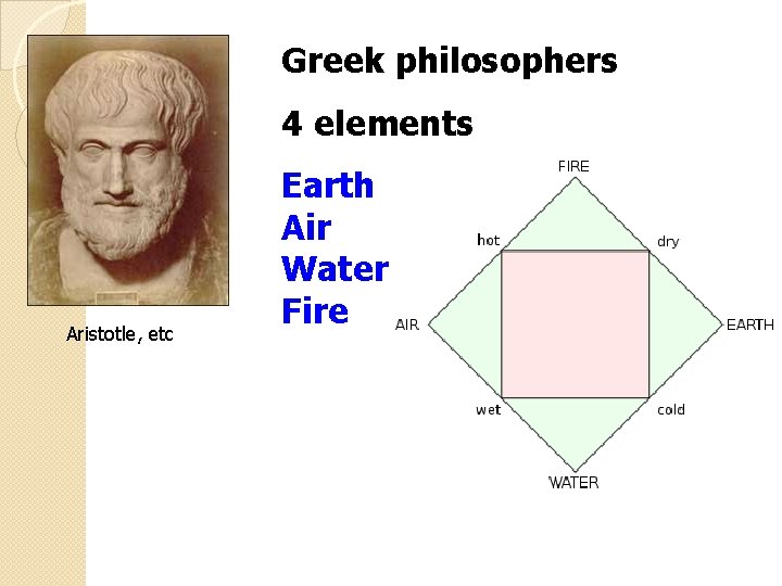 How has the periodic table developed over time