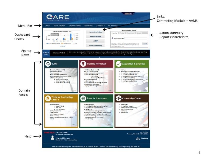 Introduction The Center for Acquisition Resource Excellence CARE