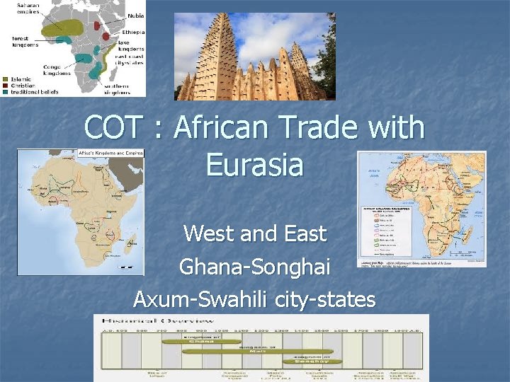 COT African Trade with Eurasia West and East