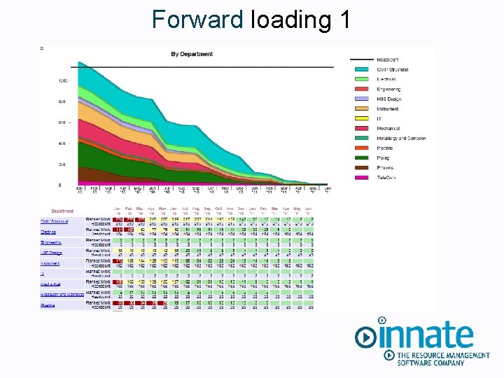 How to balance skills demand with capacity in