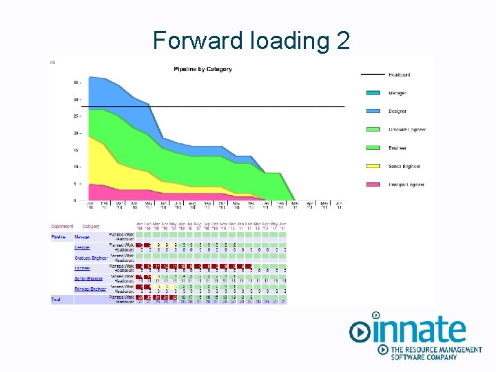 How to balance skills demand with capacity in