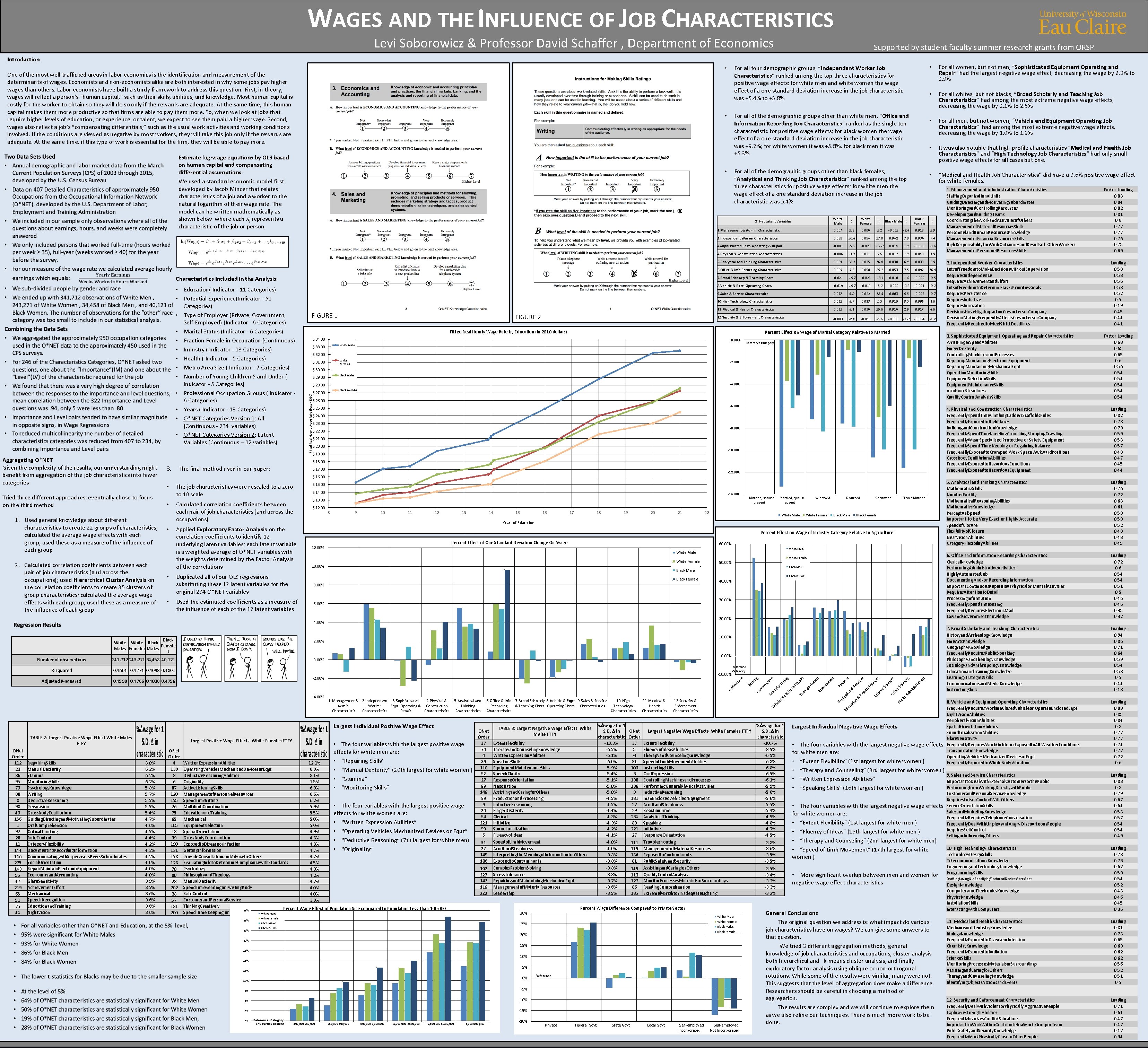 WAGES AND THE INFLUENCE OF JOB CHARACTERISTICS Levi
