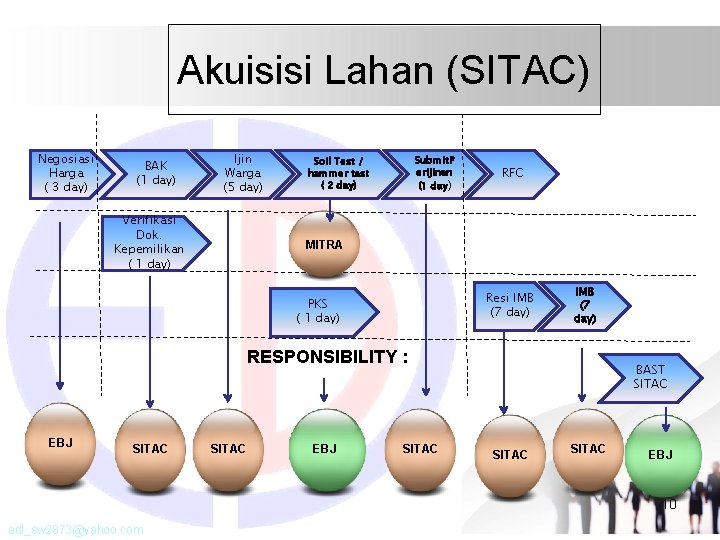 WORKSHOP Pre SITAC SITAC 1 dan 2 Noveber