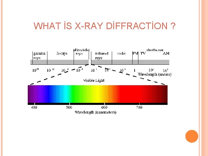 XRAY DIFFRACTION BY Fatma Defne Kocaayan Buket Sinem