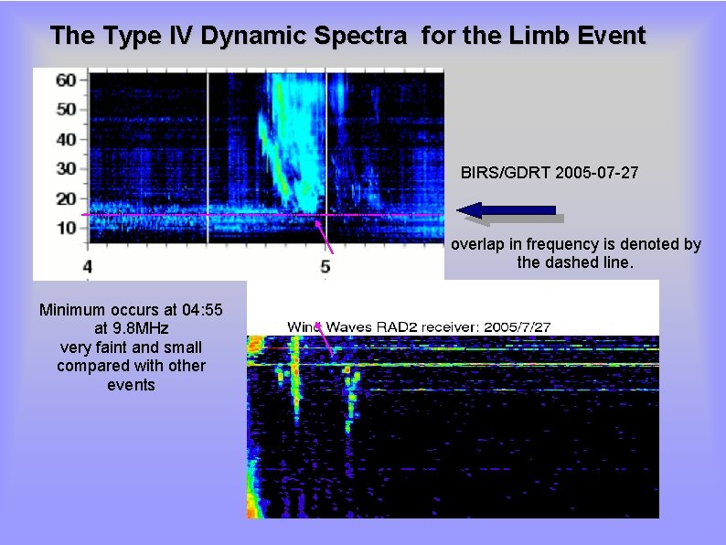 Type IV Radio Bursts and Source Regions Observed