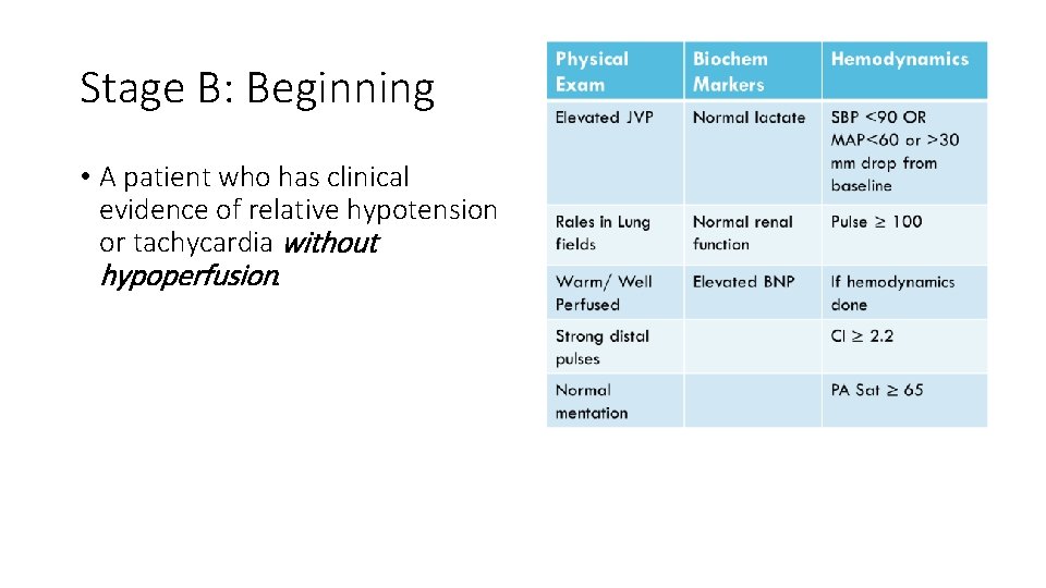 SCAI Shock Classification David A Baran MD FACC