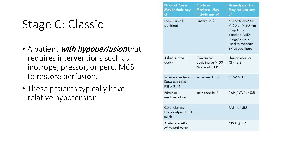 SCAI Shock Classification David A Baran MD FACC