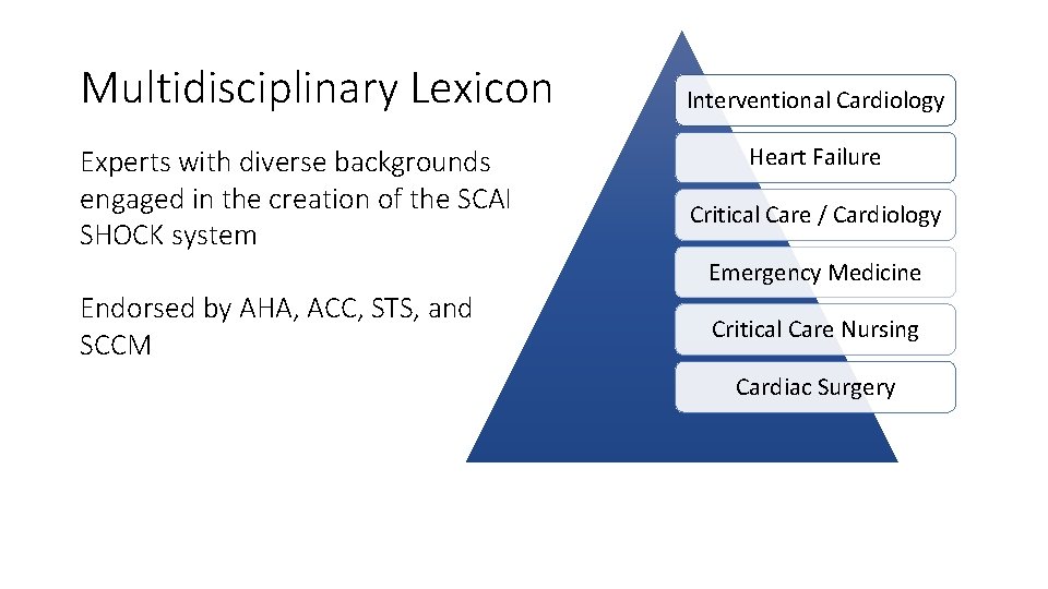 SCAI Shock Classification David A Baran MD FACC