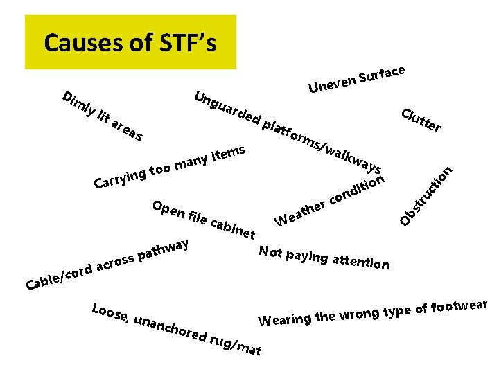 Slips Trips Falls Is it preventable The dangers